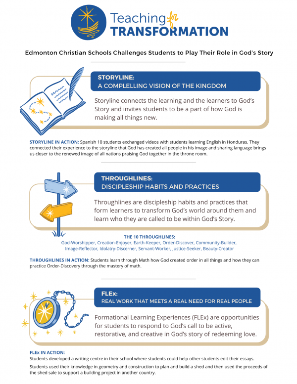Our Advantage - Edmonton Christian Schools